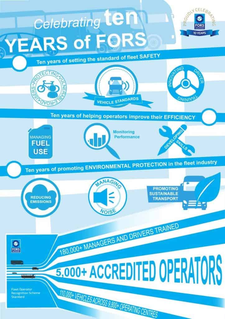 The power of 10 - FORS celebrates milestone birthday