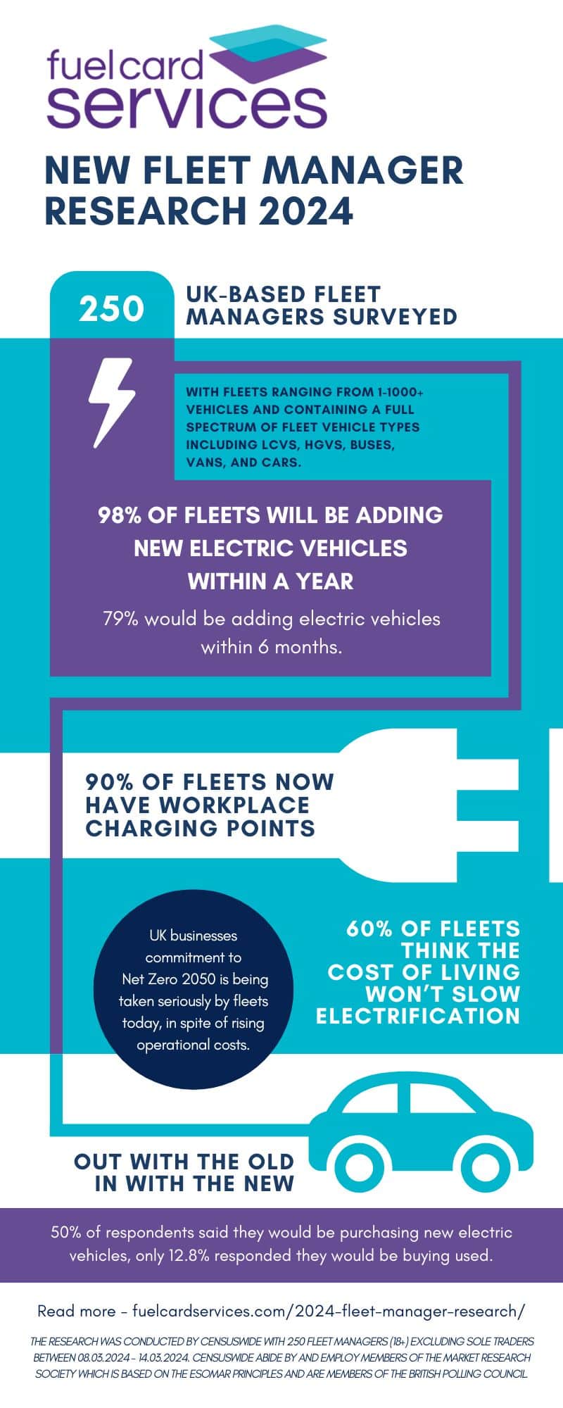 2024 Fleet Research on Electrification | Fuel Card Services